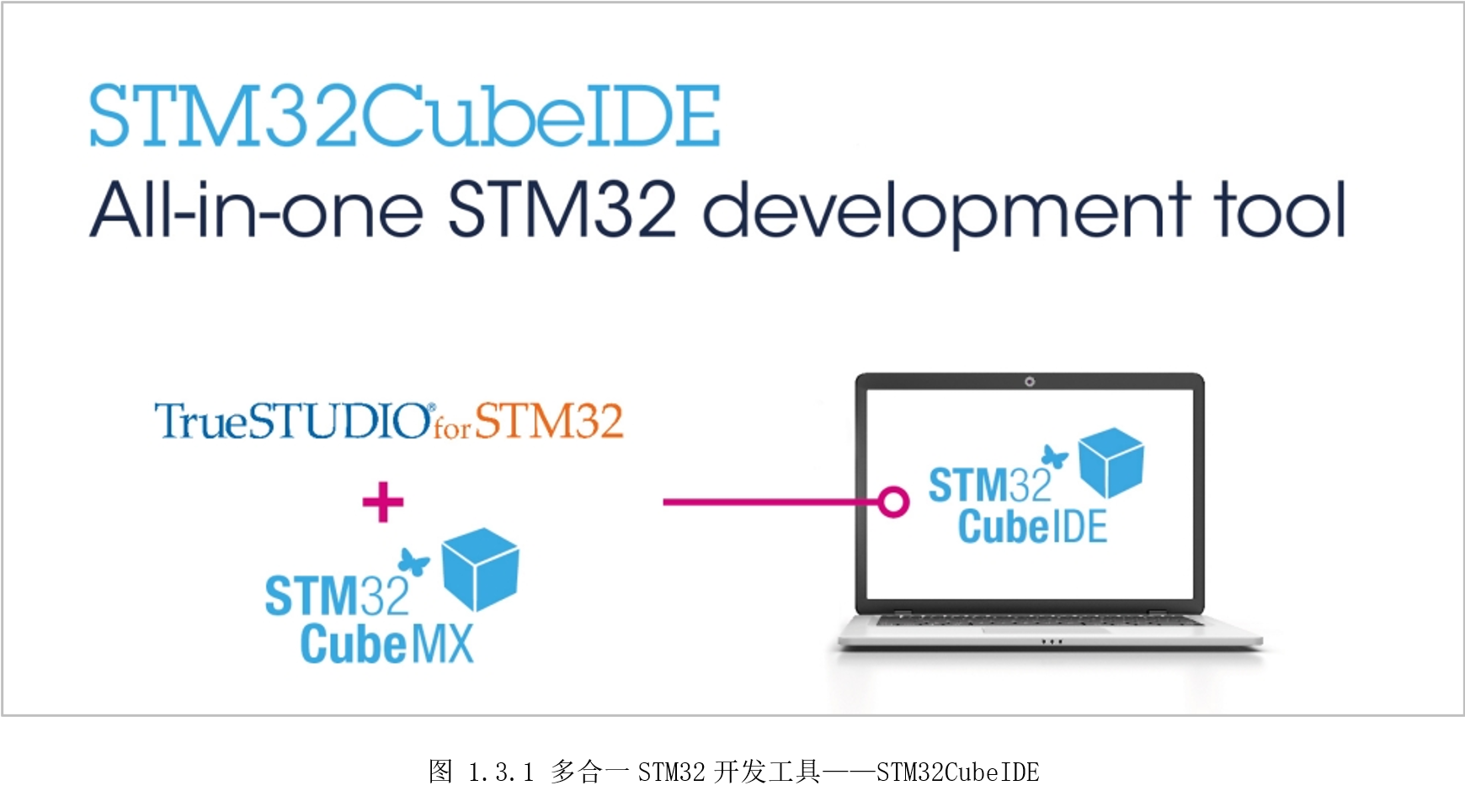 1.3 STM32CubeIDE | STM32MP157-M4_Examples